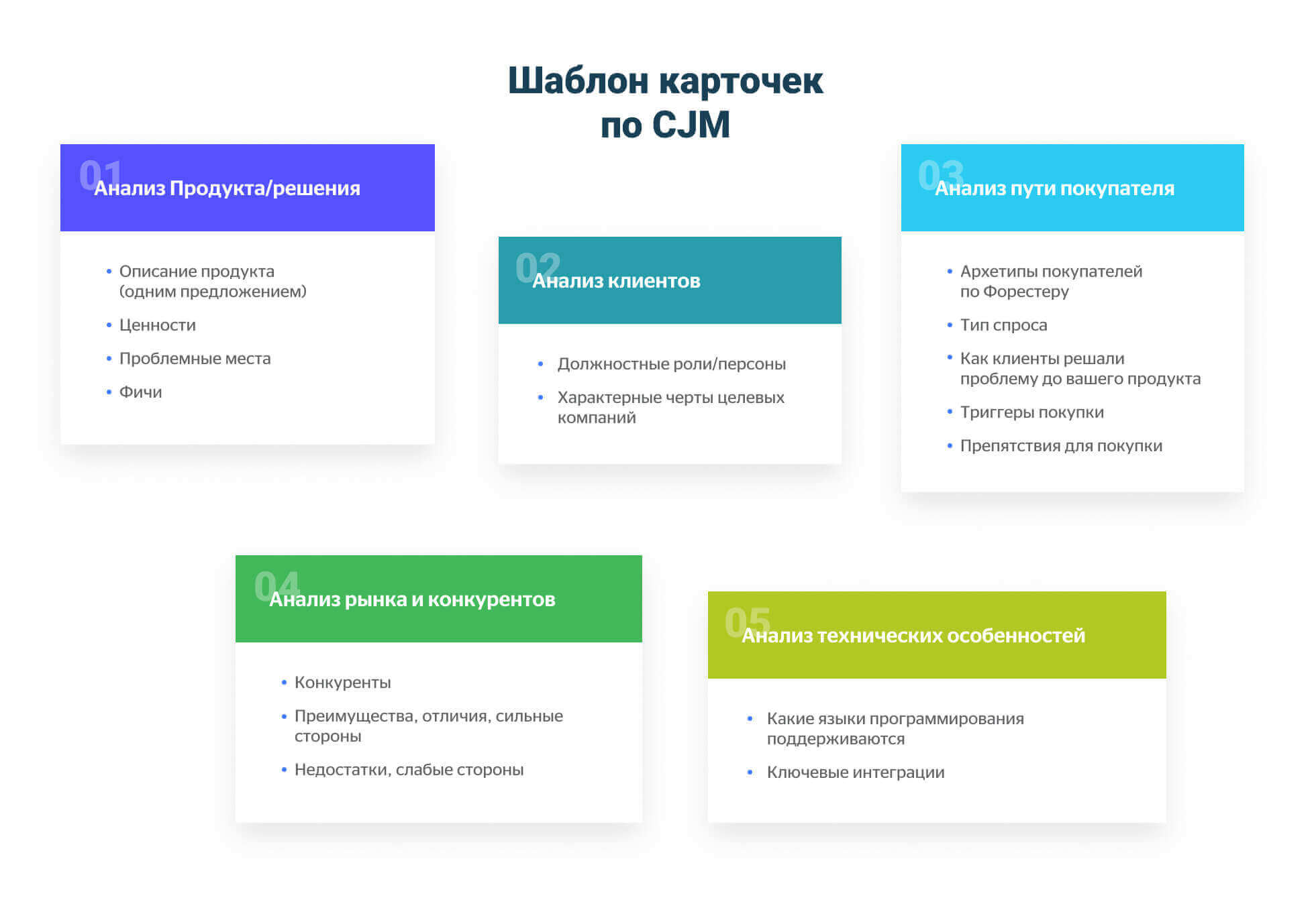 65 вопросов для исследования CJM в B2B — Блог Carrot quest