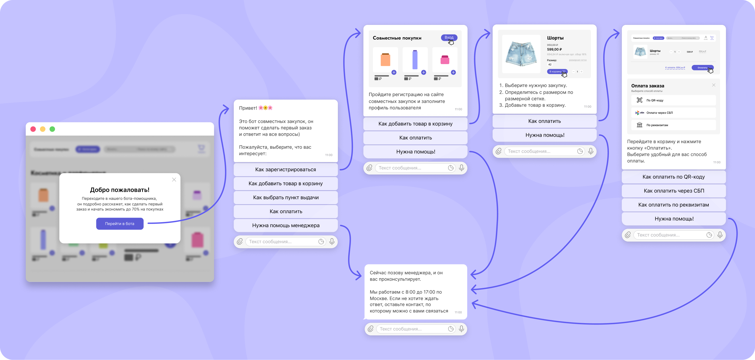 Чат-бот в Telegram для недвижимости, SaaS и EdTech