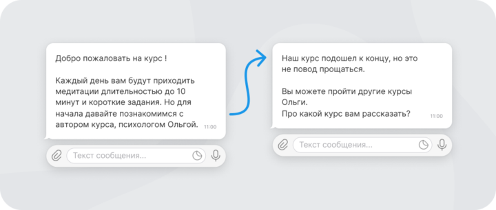 Чат-бот в Telegram для недвижимости, SaaS и EdTech