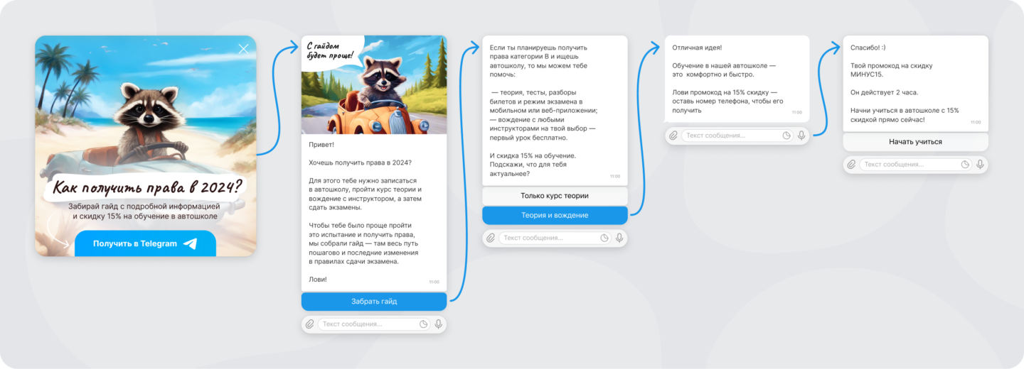 Чат-бот в Telegram для недвижимости, SaaS и EdTech