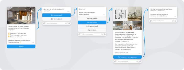 Чат-бот в Telegram для недвижимости, SaaS и EdTech