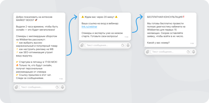 Чат-бот в Telegram для недвижимости, SaaS и EdTech